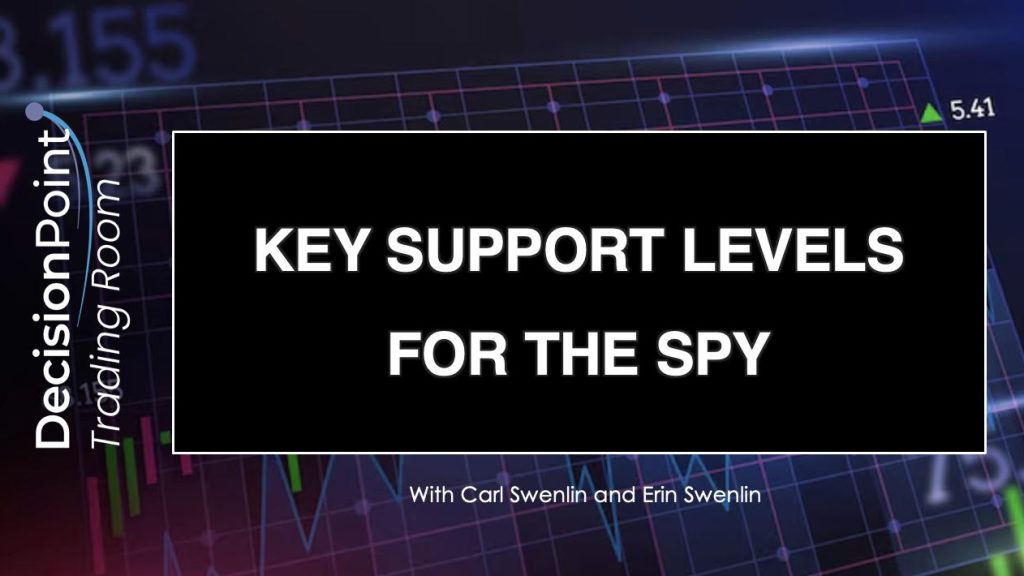 DP Trading Room: Key Support Levels for the SPY – Happy Retirement Stories